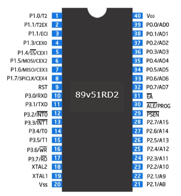 Introduction of 8051 Microcontroller